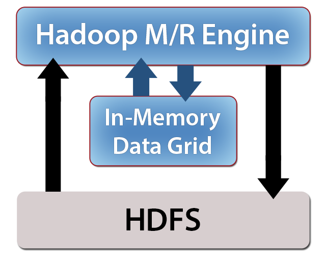 Accelerating Hadoop Mapreduce Using An In Memory Data Grid 4549