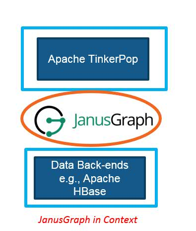 JanusGraph Picks Up Where TitanDB Left Off