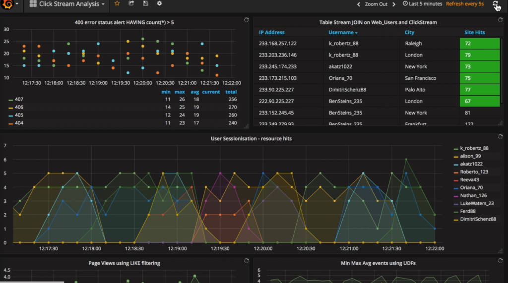 Kafka Gets Streaming SQL Engine, KSQL Kafka Gets Streaming SQL Engine, KSQL