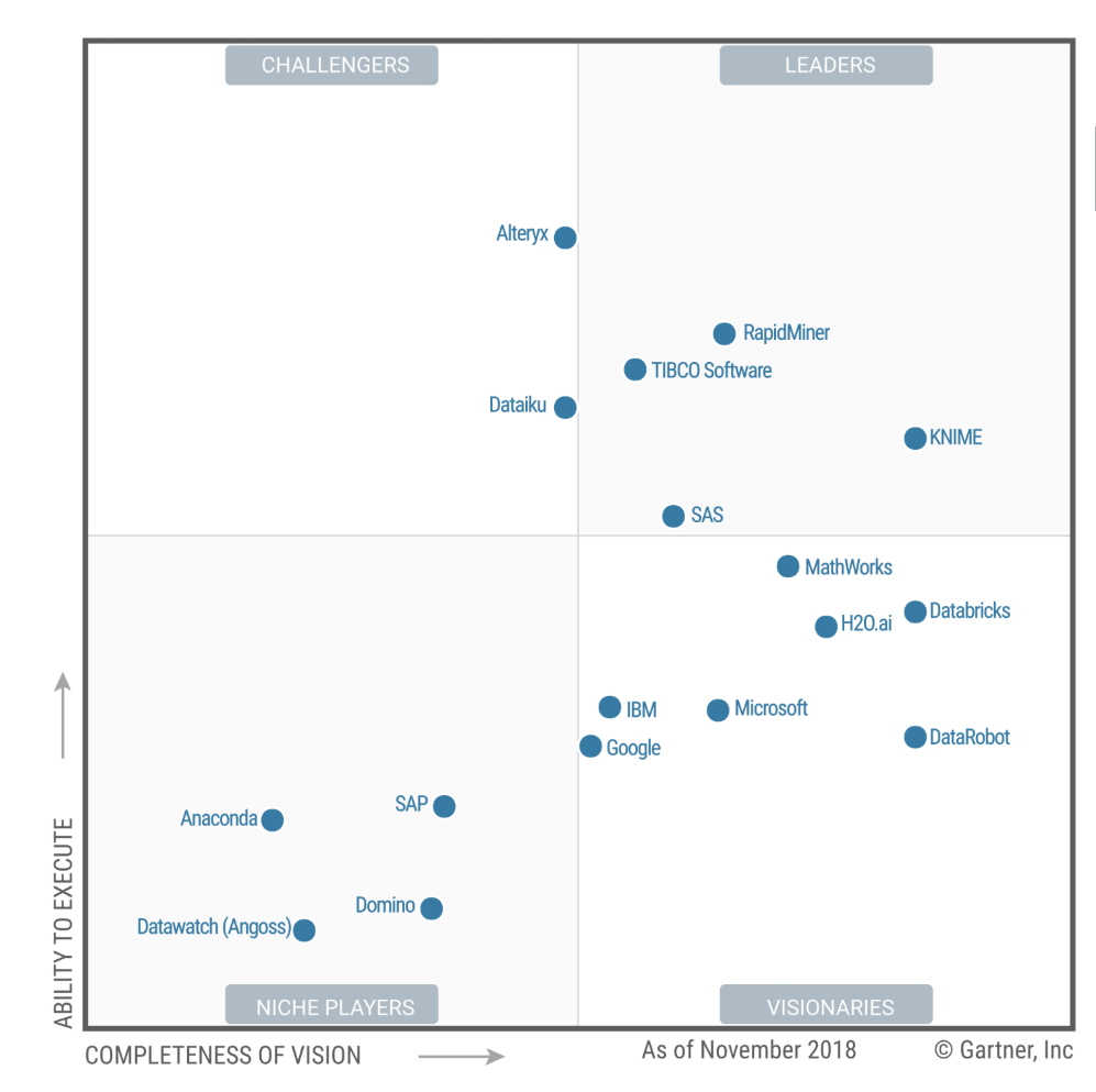 The Big Bang Of Data Science And Ml Tools
