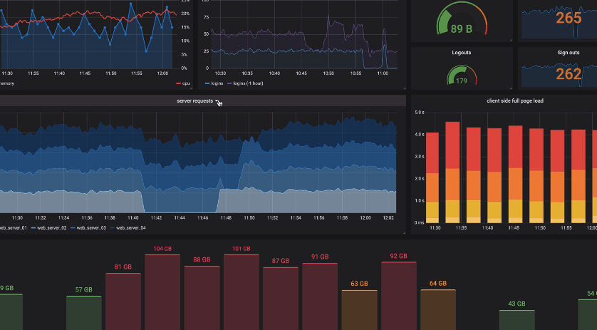 Provide You Grafana Dashboard Designing Services | ubicaciondepersonas ... Provide You Grafana Dashboard Designing Services | ubicaciondepersonas ...