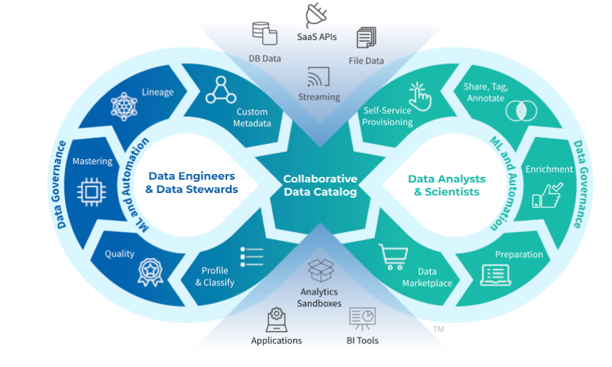Zaloni Pivots to DataOps Zaloni Pivots to DataOps