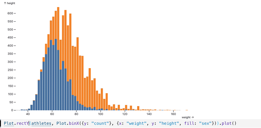 New Open Source Library Makes Data Visualization Attainable For Any Javascript Developer