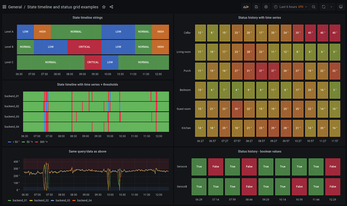 Grafana Labs Debuts Grafana 8.0, Tempo 1.0 at GrafanaCONline