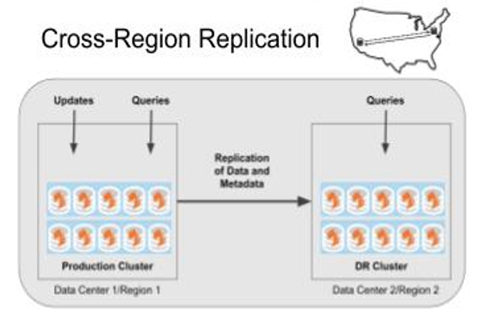 TigerGraph Bolsters Scalability with Graph Database Update TigerGraph Bolsters Scalability with Graph Database Update