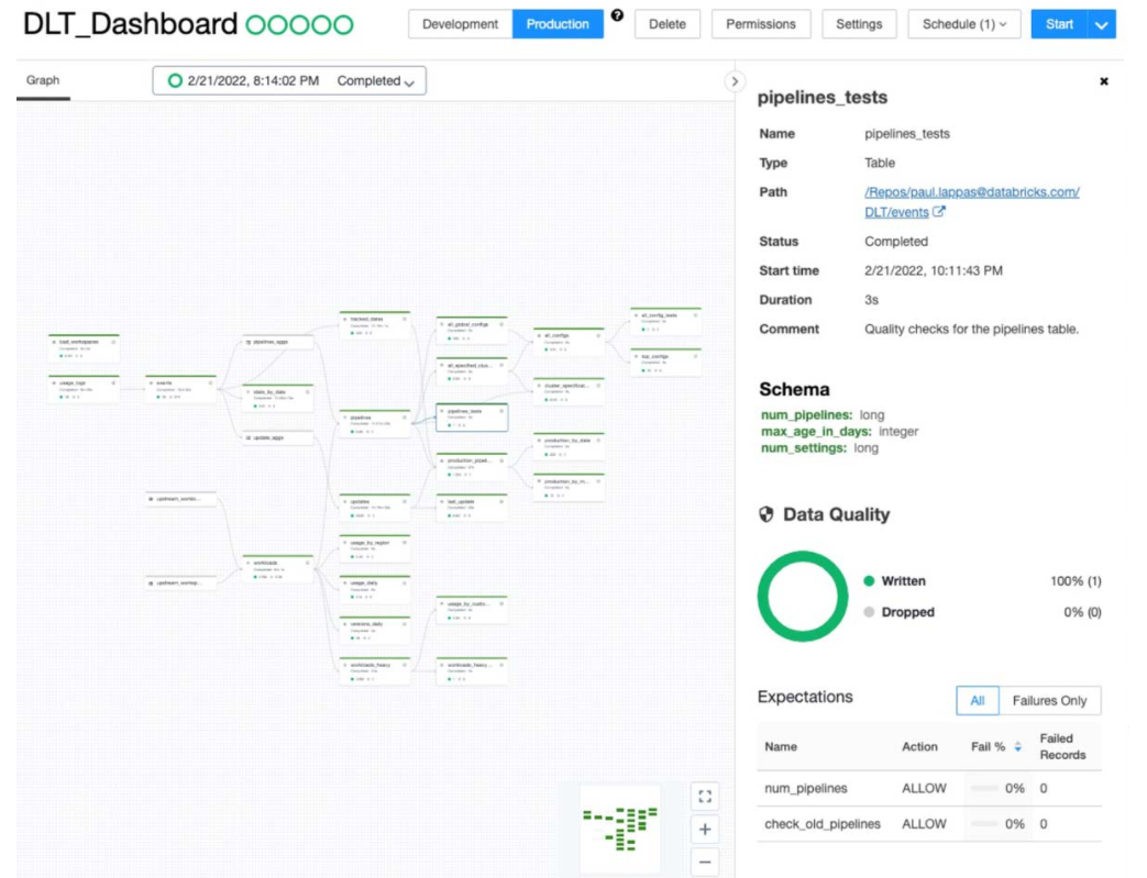 Databricks Ships New Etl Data Pipeline Solution