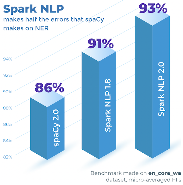 John Snow Labs Releases Spark NLP 4.0 John Snow Labs Releases Spark NLP 4.0