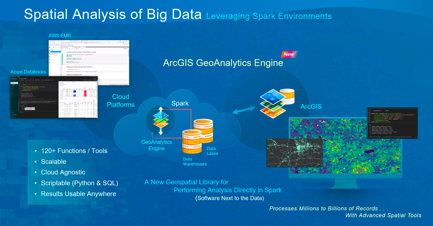 Esri Melds GIS With AI Graph And Analytics LaptrinhX