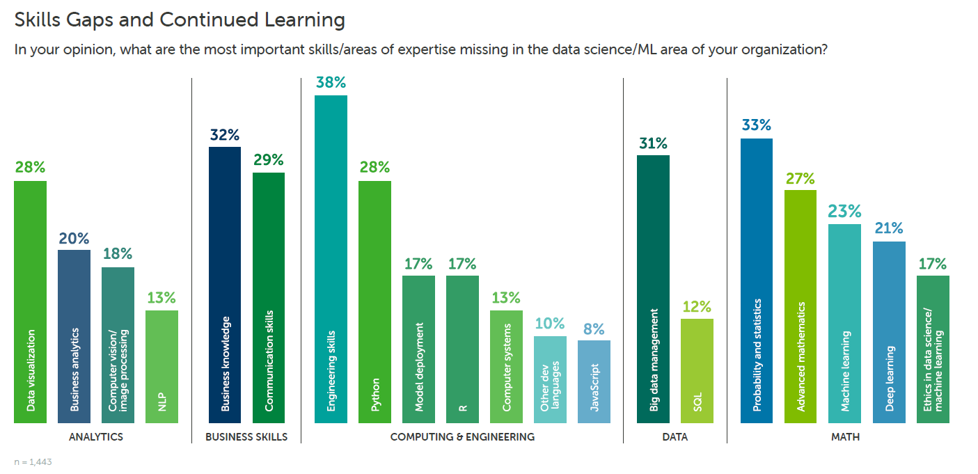 Security Concerns Causing Pullback In Open Source Data Science Anaconda Warns
