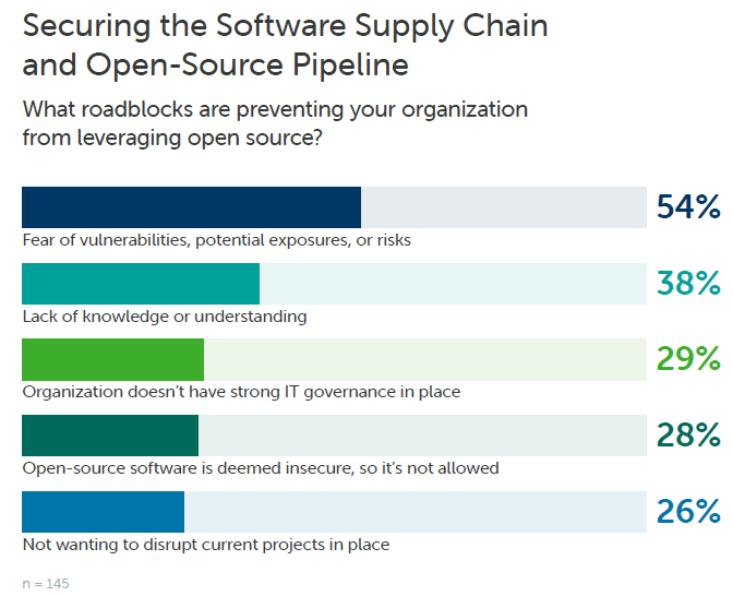 Security Concerns Causing Pullback In Open Source Data Science Anaconda Warns