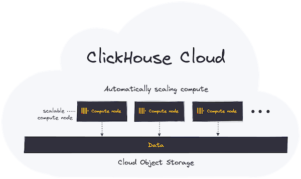 Column-Store ClickHouse Launches Cloud Version