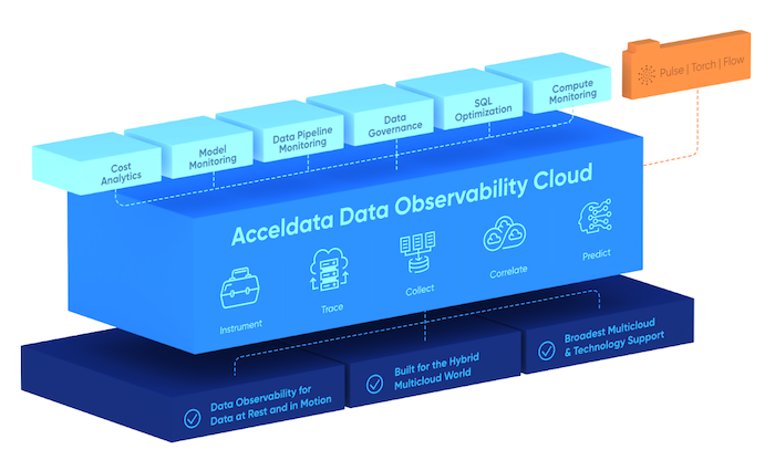 Observability Platform Acceldata Goes Open Source