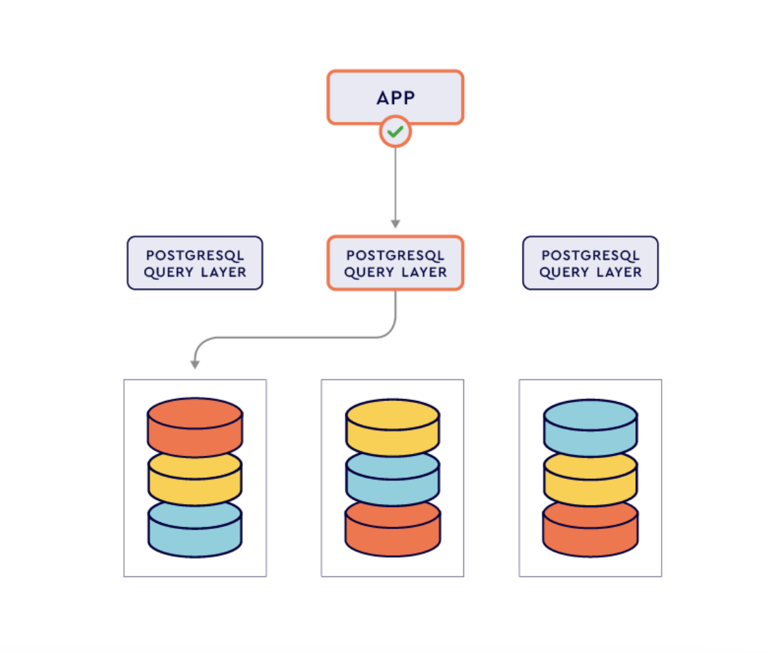 Yugabyte Announces Release Of Yugabytedb 2 17 And Major Enhancements To Yugabytedb Managed