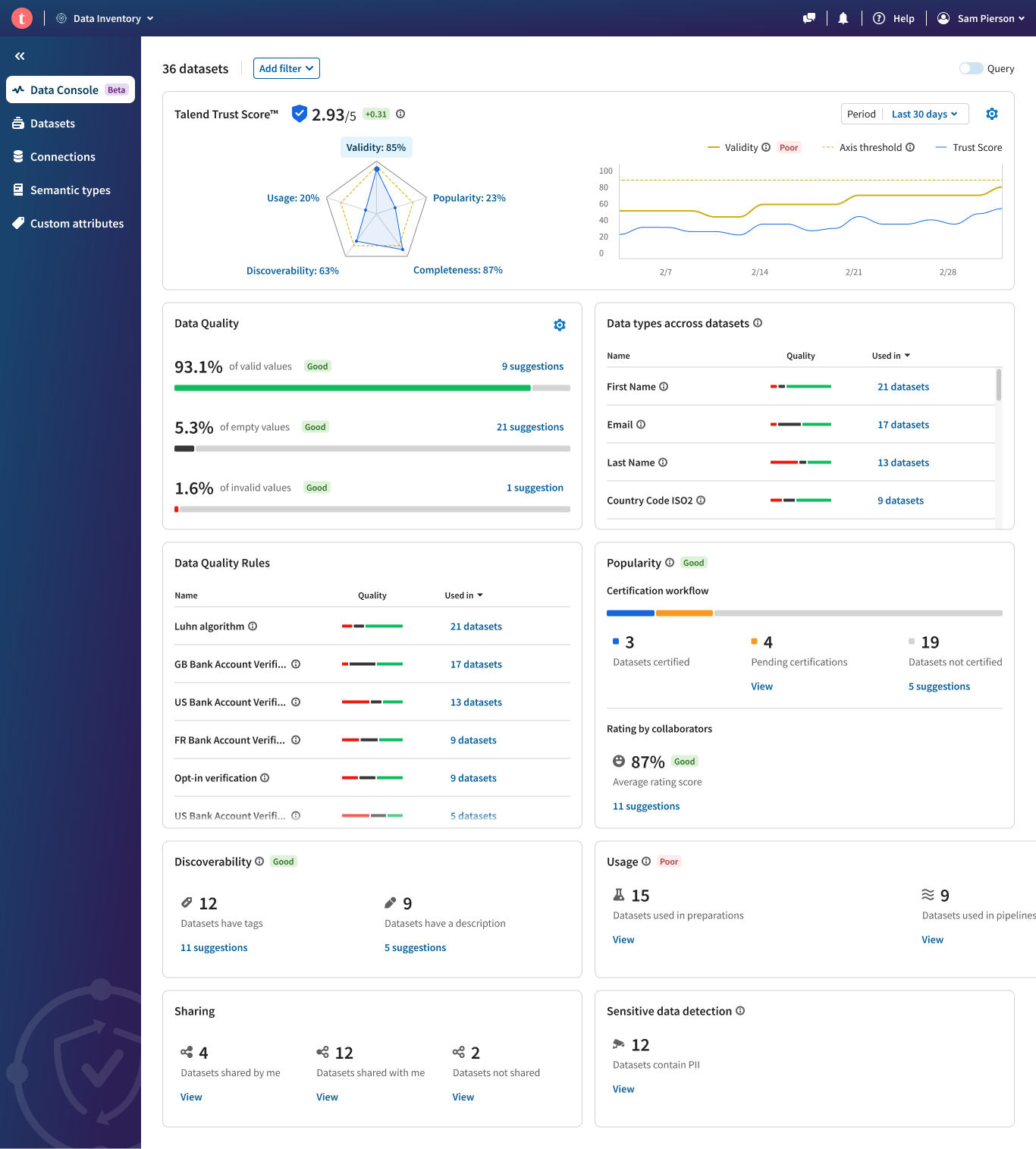 Talend Unveils Major Data Fabric Platform Update