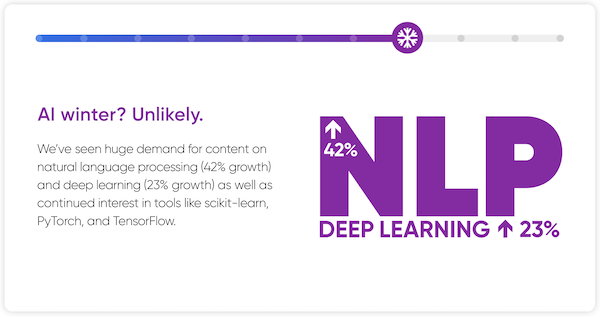 Oreilly 2023 Tech Trends Report Reveals Growing Interest In Ai Topics Driven By Generative Ai 