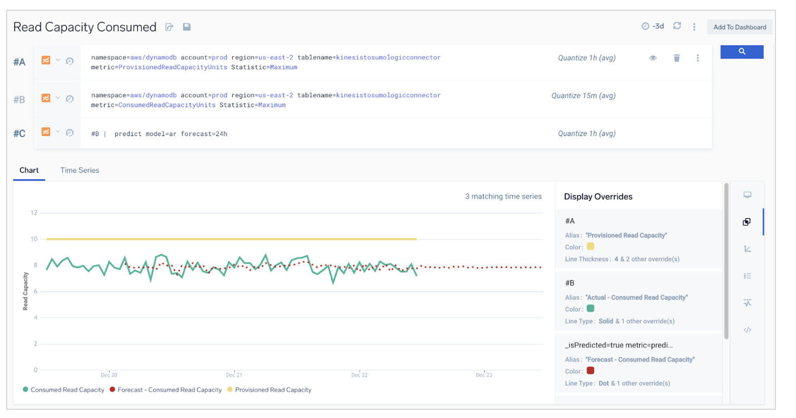 Sumo Logic Unveils Predict For Metrics Observability Analytics For App And Cloud Usage 5960