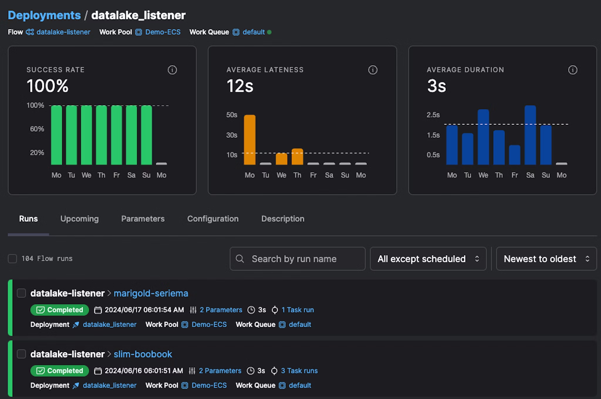 Prefect 30 Enhances Data Workflows With Transactional And Flexible Orchestration